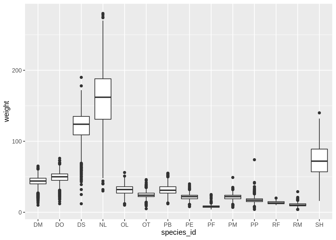 Data visualization with ggplot2