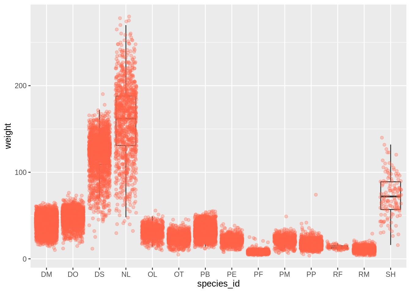 Data visualization with ggplot2
